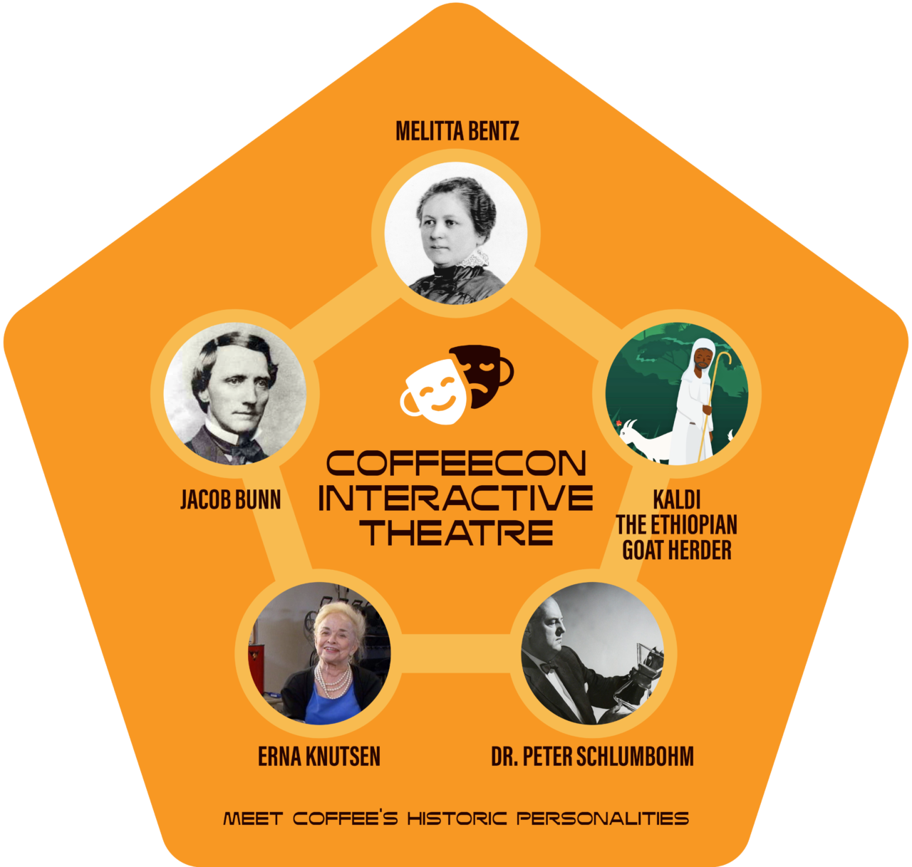 CoffeeCon - The Coffee Convention for Coffee Enthusiasts